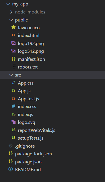 Create React App project folder structure - Learnitweb Create React App project folder structure - Learnitweb